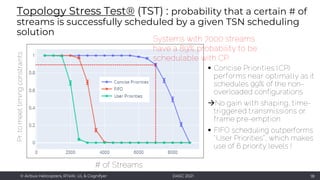 Do We Really Need TSN in Next-Generation Helicopters? Insights From a ...