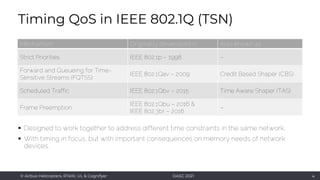 Do We Really Need TSN in Next-Generation Helicopters? Insights From a Case-Study | PPT