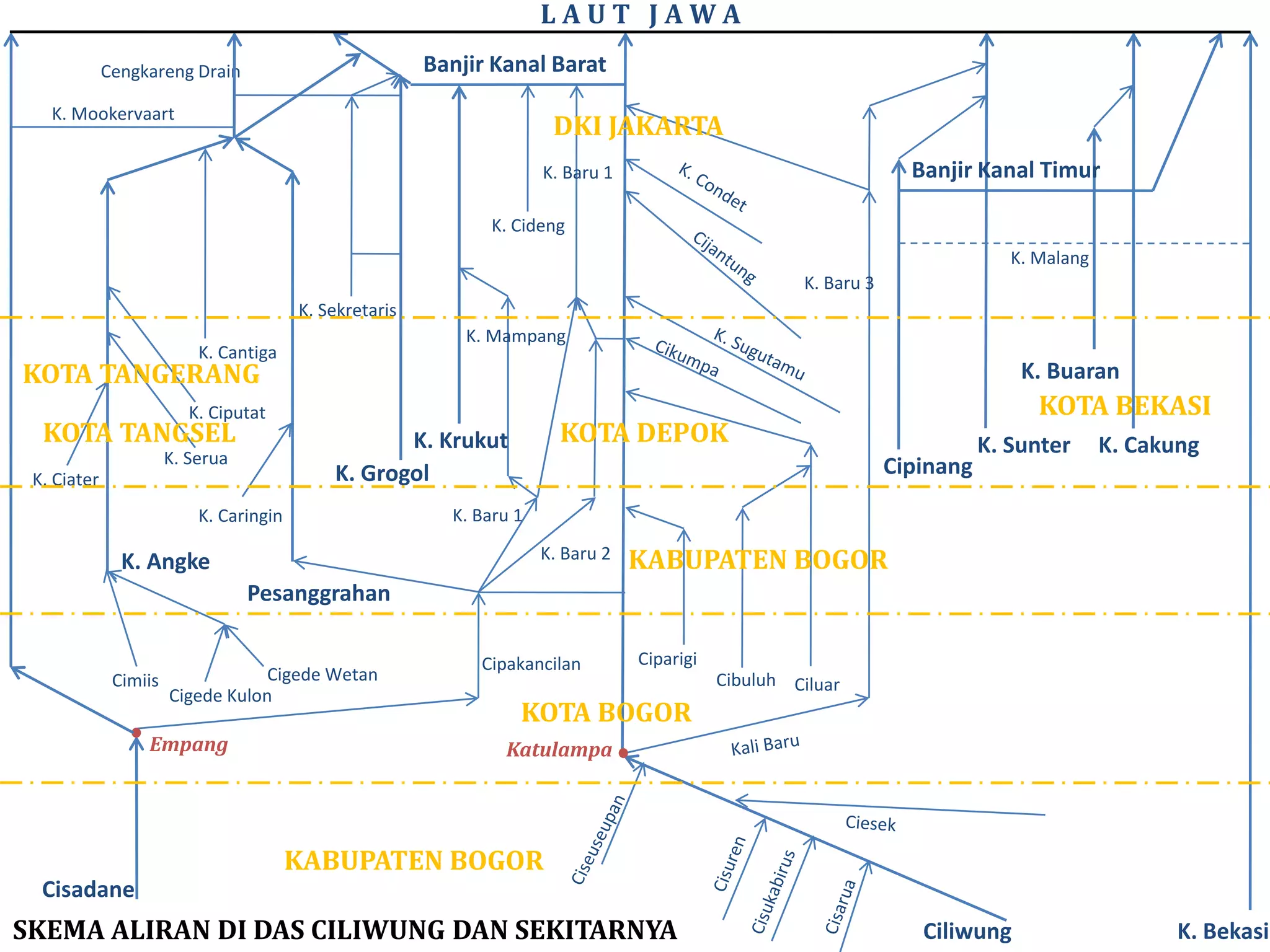 DAS Ciliwung Cisadane.pptx