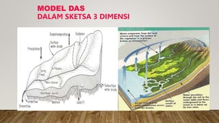 DAS danpengenalan apa itu Daerah Aliran Sungai.pptxl | PPTX