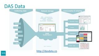 DasData - Cloud Services | PPT