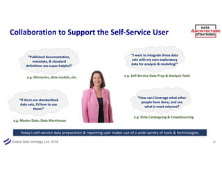 DAS Slides: Self-Service Reporting and Data Prep – Benefits & Risks | PPT