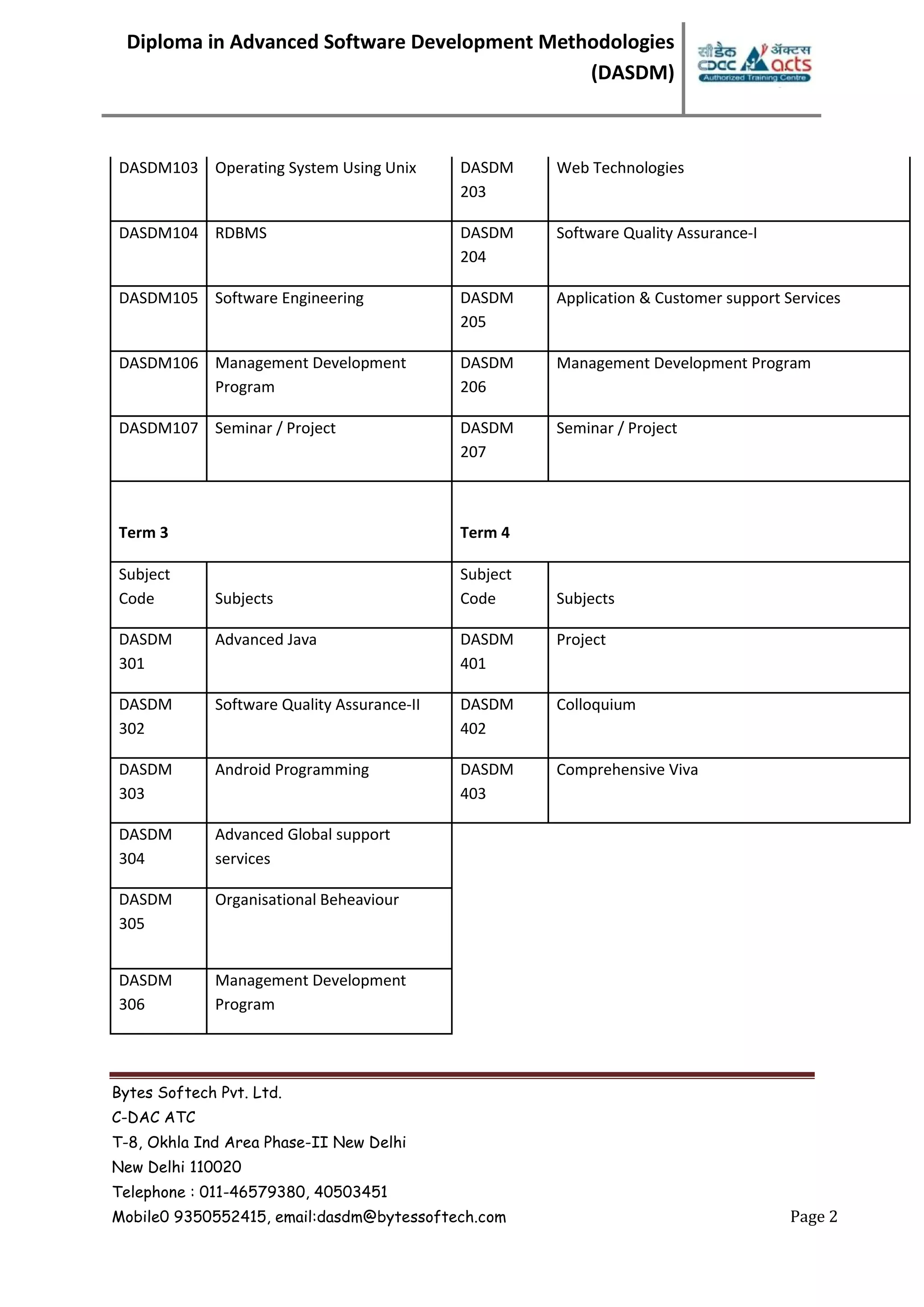 Dasdm advanced software development methodologies | PDF