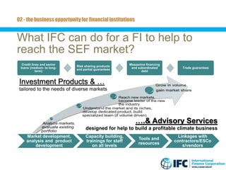 Dasek_IFC-SBP SEF conference Karachi v03.pptx