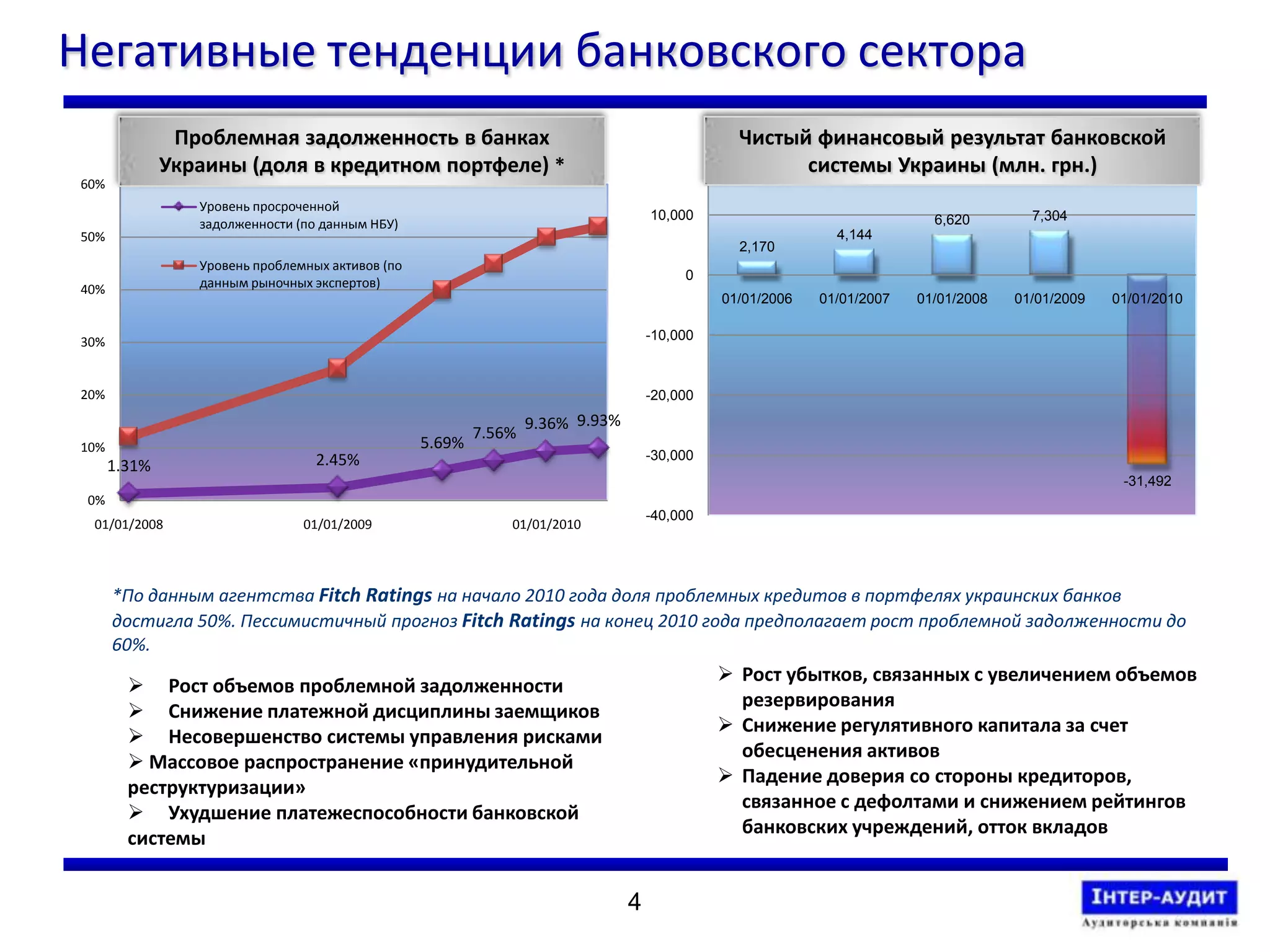 Distressed assets management | PPT