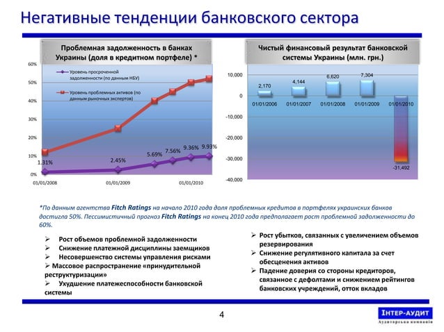 Distressed assets management | PPSX