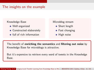 Category-Level Transfer Learning from Knowledge Base to Microblog Stream for Accurate Event ...
