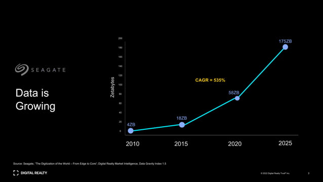 Building a Data Strategy – Practical Steps for Aligning with Business Goals | PDF | Databases ...