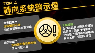 【RUNMAX_三分鐘搞懂『儀表板燈號』】 | PDF | Auto Technology | Automotive