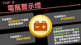 【RUNMAX_三分鐘搞懂『儀表板燈號』】 | PDF | Auto Technology | Automotive