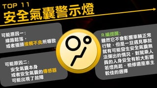 【RUNMAX_三分鐘搞懂『儀表板燈號』】 | PPT