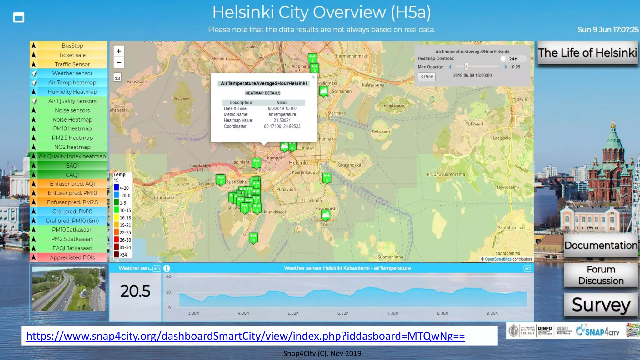 Snap4City November 2019 Course: Smart City IOT Dashboard, smart city ...