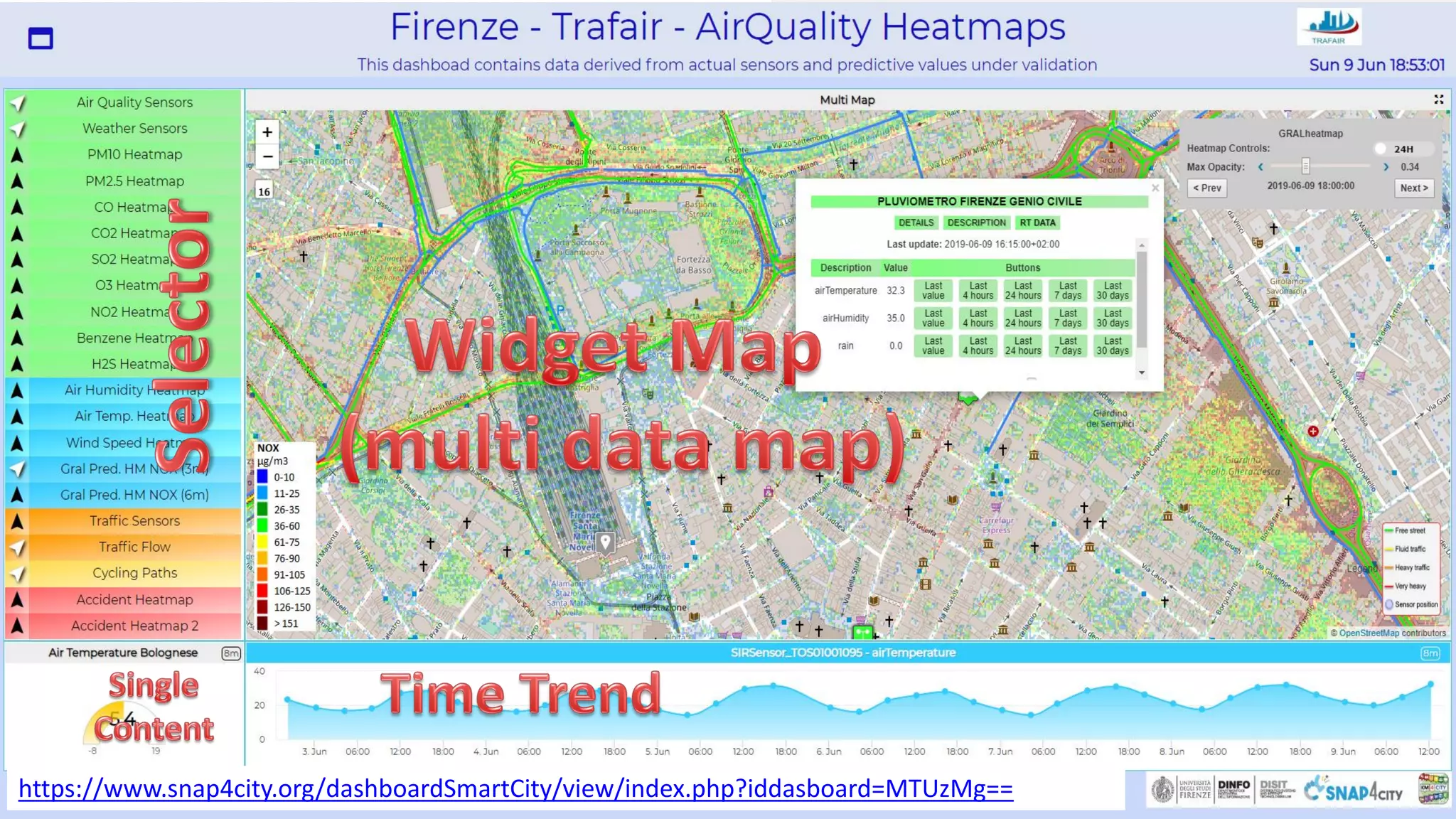 Snap4City November 2019 Course: Smart City IOT Dashboard, smart city ...