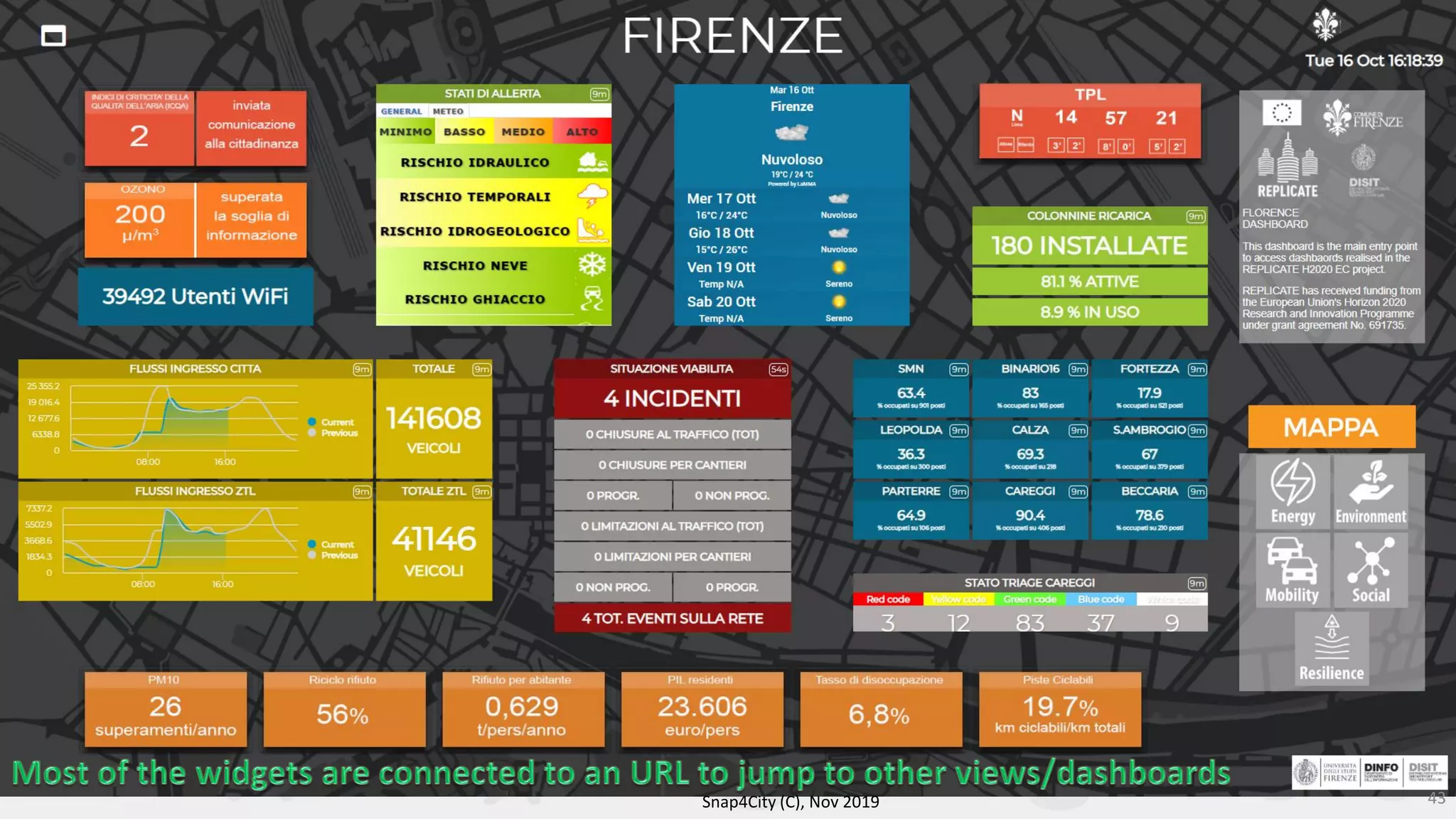 Snap4City November 2019 Course: Smart City IOT Dashboard, smart city ...