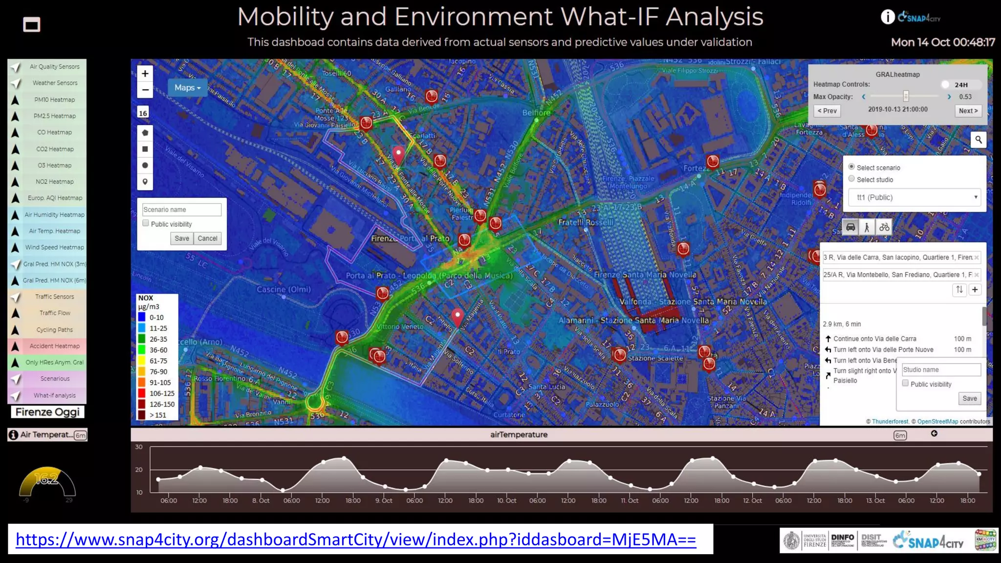 Snap4City November 2019 Course: Smart City IOT Dashboard, smart city ...