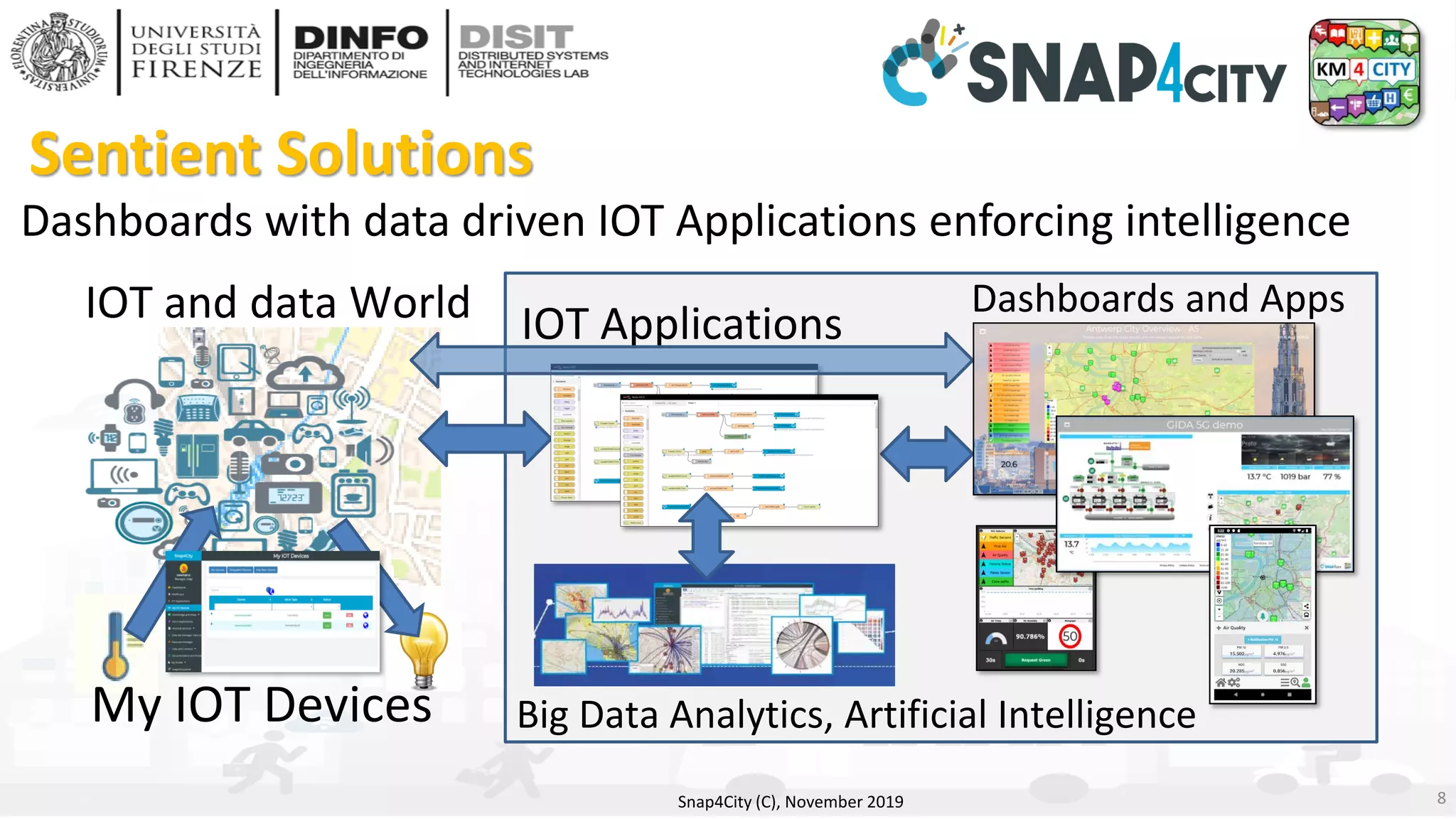 Snap4City November 2019 Course: Smart City IOT Dashboard, smart city control room, situation ...