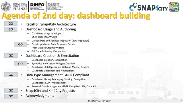Snap4City November 2019 Course: Smart City IOT Dashboard, smart city ...