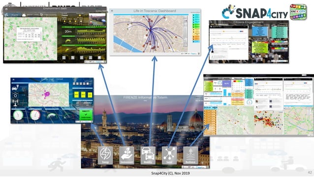 Snap4City November 2019 Course: Smart City IOT Dashboard, smart city ...