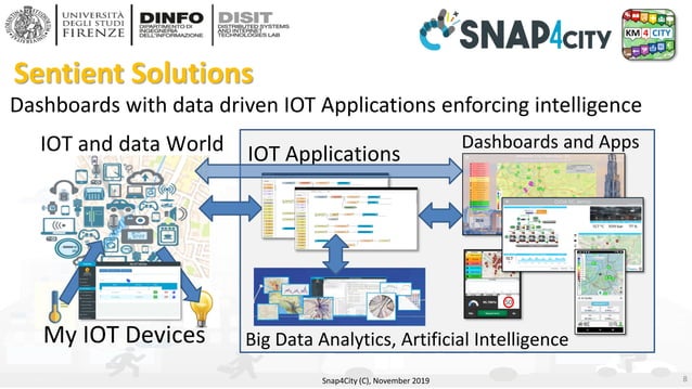 Snap4City November 2019 Course: Smart City IOT Dashboard, smart city ...