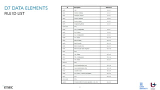 Dash7 alliance protocol - where rfid meets wsn | PPT