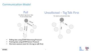 Dash7 alliance protocol - where rfid meets wsn | PPT
