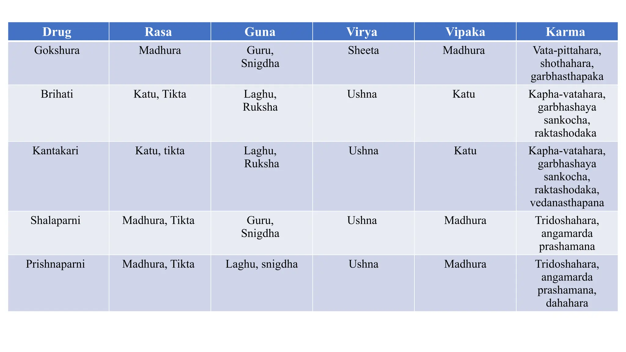Dashamoola Kwatha by Dr Vimarsha Bhatkalkar.pptx