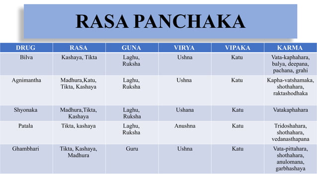 Dashamoola Kwatha by Dr Vimarsha Bhatkalkar.pptx