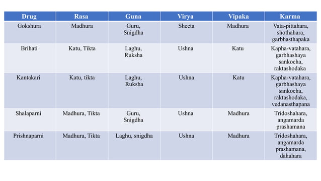 Dashamoola Kwatha by Dr Vimarsha Bhatkalkar.pptx