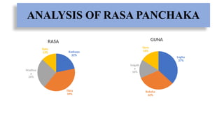 Dashamoola Kwatha by Dr Vimarsha Bhatkalkar.pptx