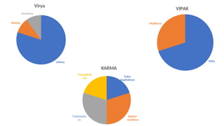 Dashamoola Kwatha by Dr Vimarsha Bhatkalkar.pptx
