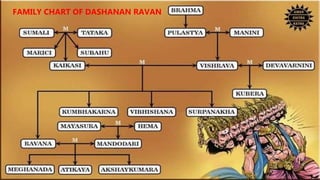Dashanan Raavan | PPTX | Hinduism | Religion & Spirituality