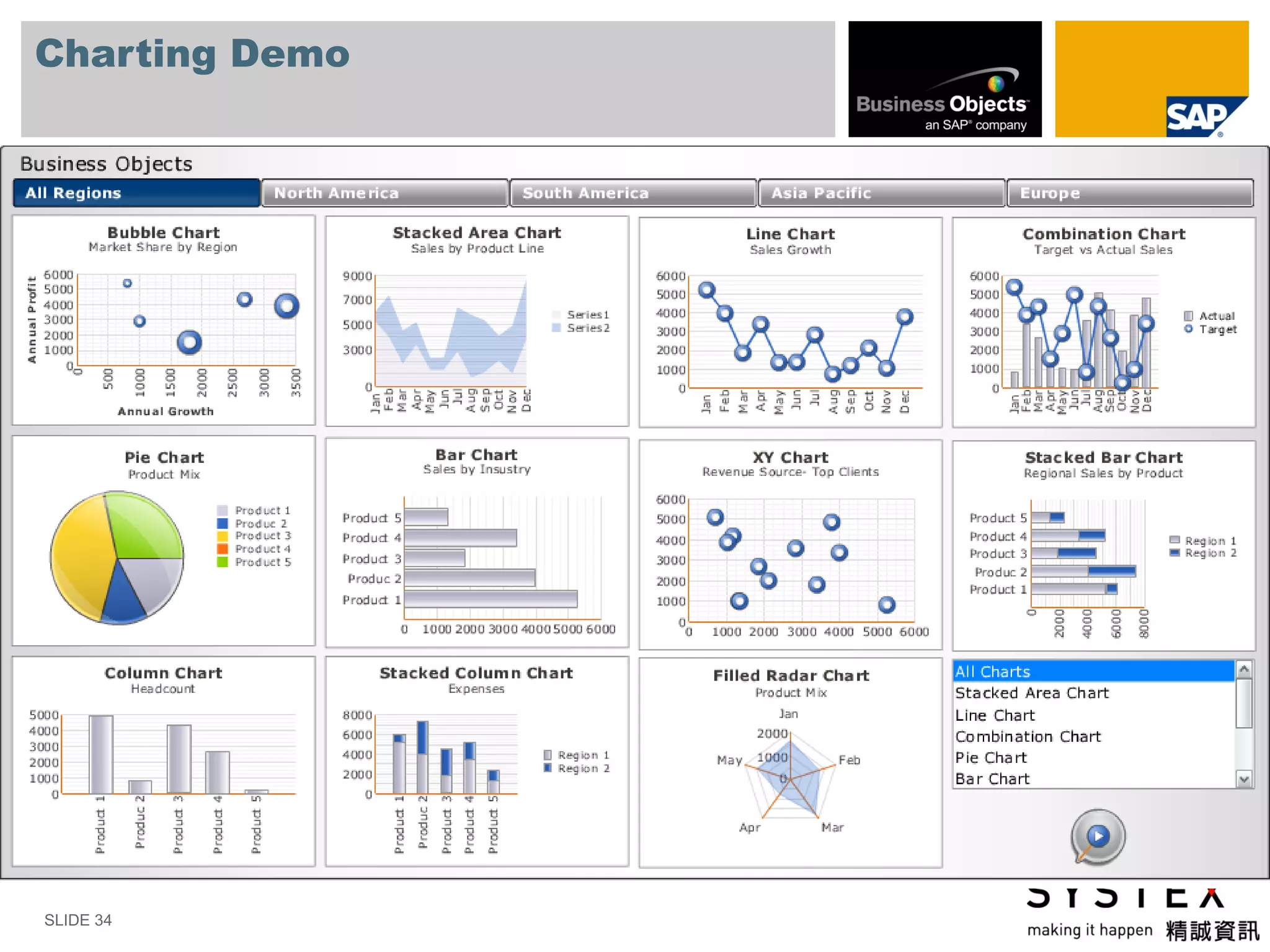 SAP-BI-Dashboard | PPT