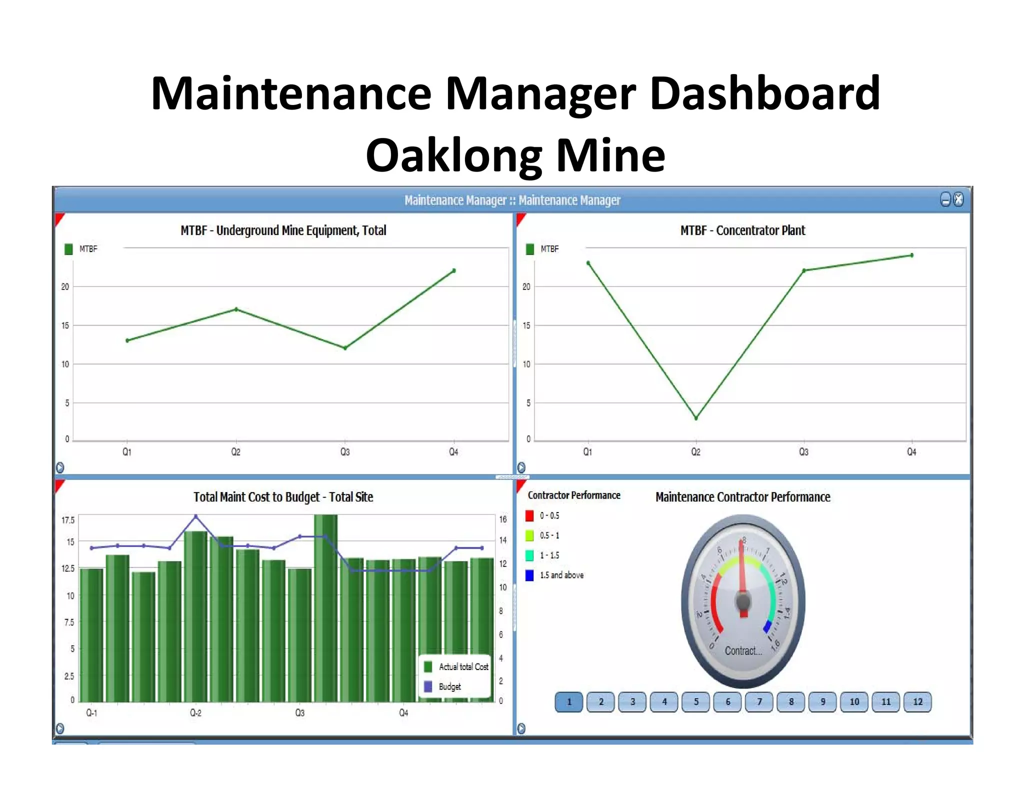Maintenance Manager Balanced Scorecard | PDF | Business | Business and ...