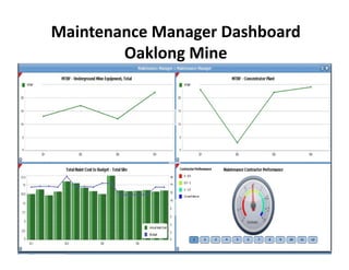Maintenance Manager Balanced Scorecard | PDF