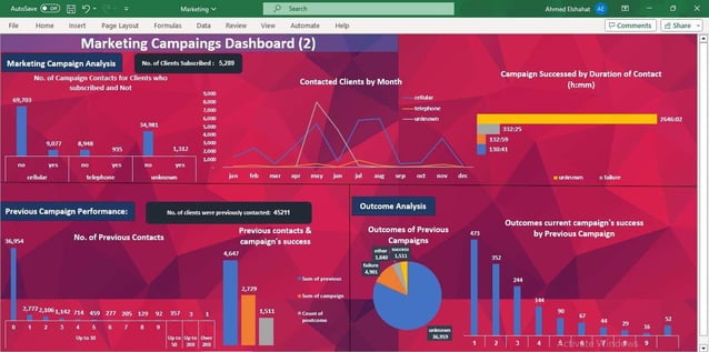 Dashboard.pdf