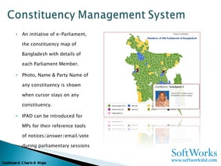 Dashboard: Charts & Maps | PPT