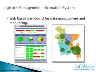 Dashboard: Charts & Maps | PPT | Computing | Technology & Computing