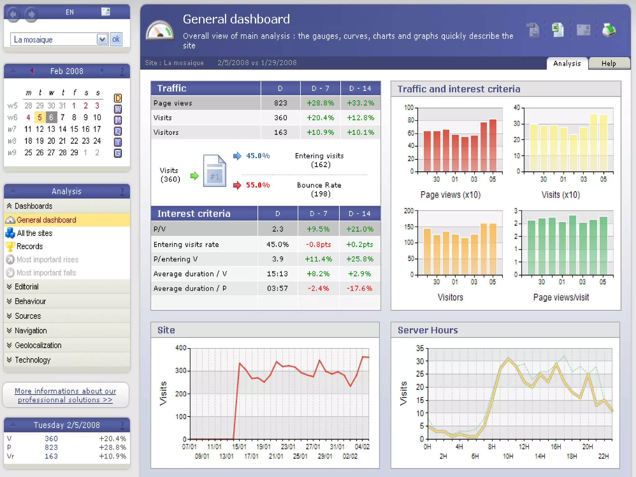 Dashboard Definition Examples 1202486872312158 2 | PPT