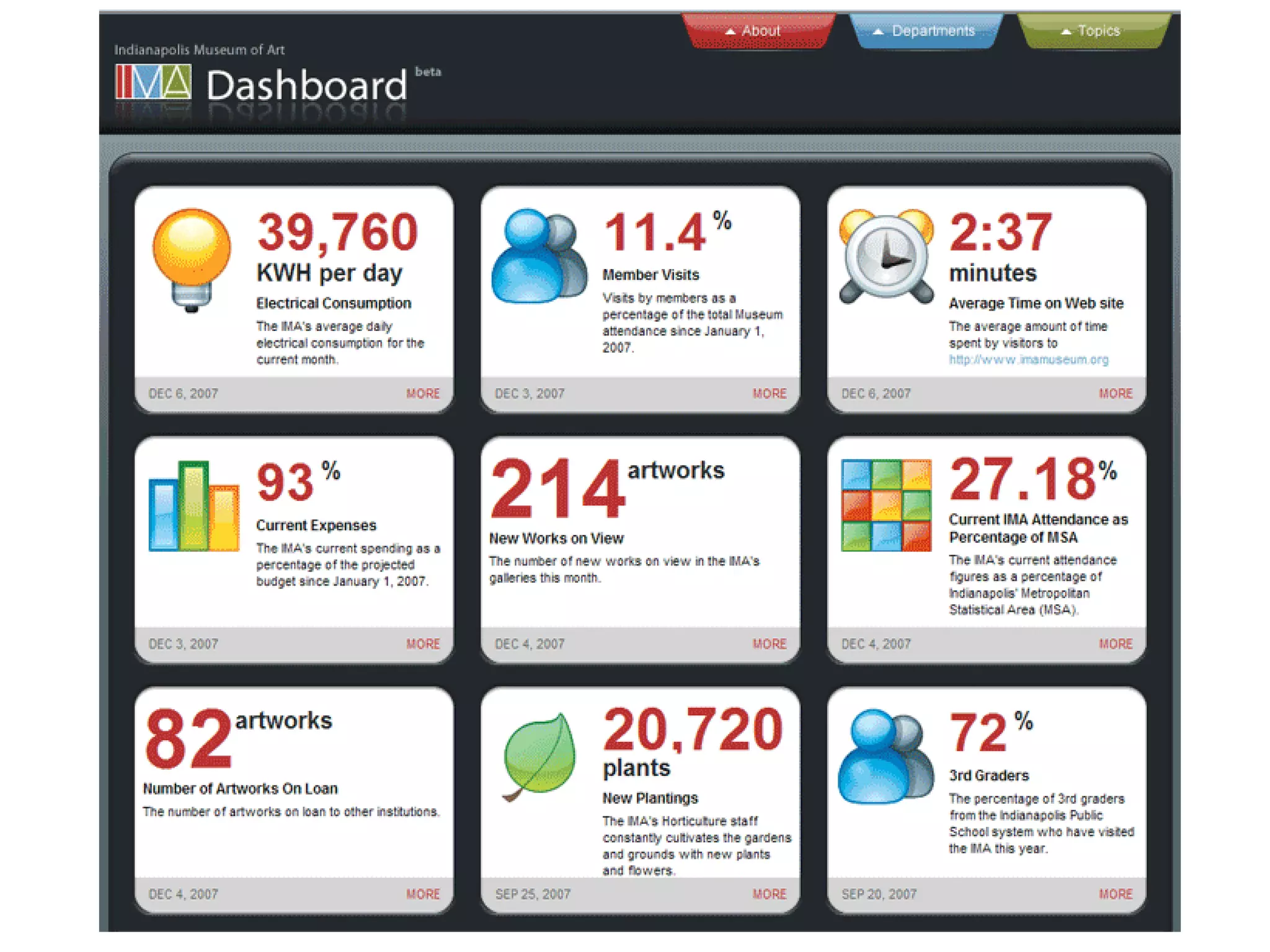 Dashboard - definition, examples | PPT