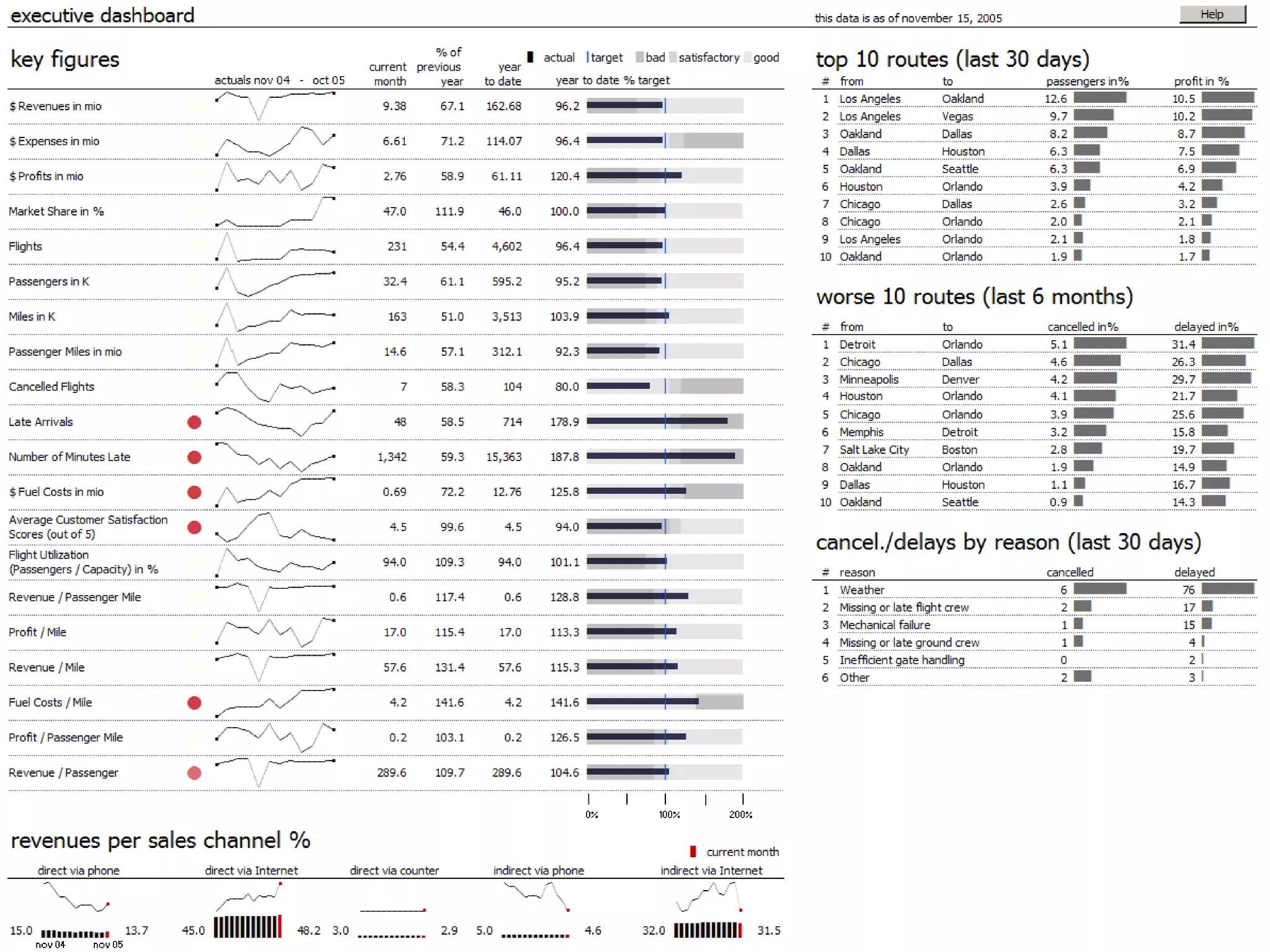 Dashboard - definition, examples | PPT