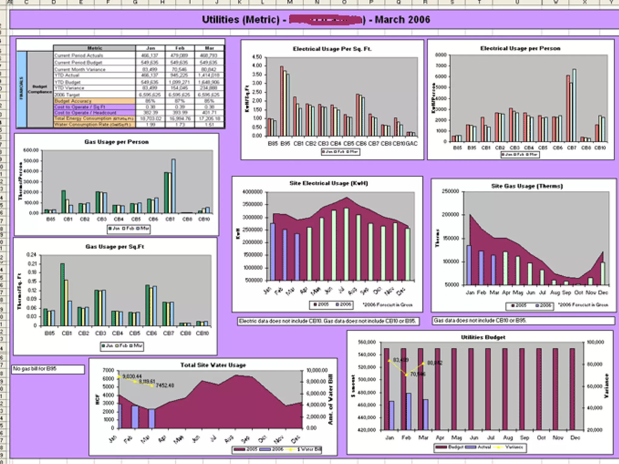 Dashboard - definition, examples | PPT