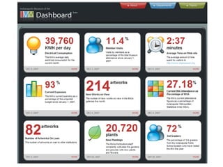 Dashboard - definition, examples | PPT