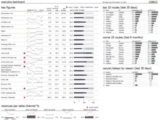 Dashboard - definition, examples | PPT