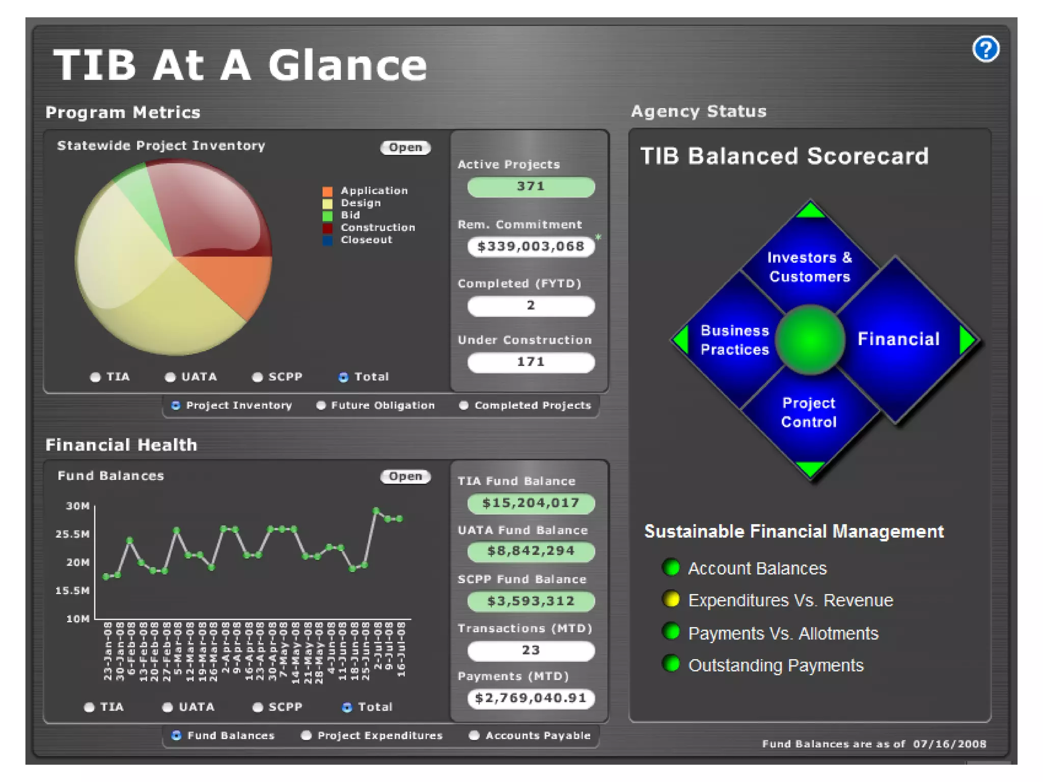 Effective Dashboard Design | PDF