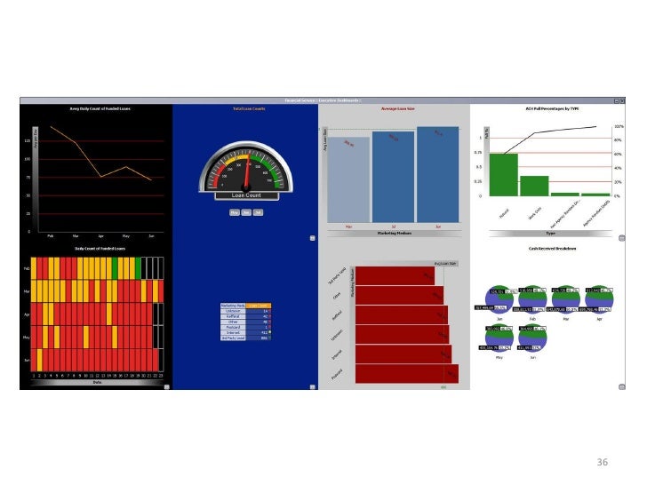 Effective Dashboard Design