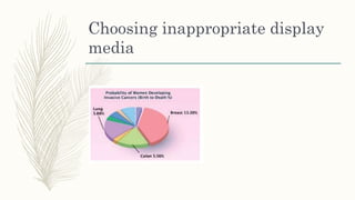 13 common mistakes in dashboard design | PPTX