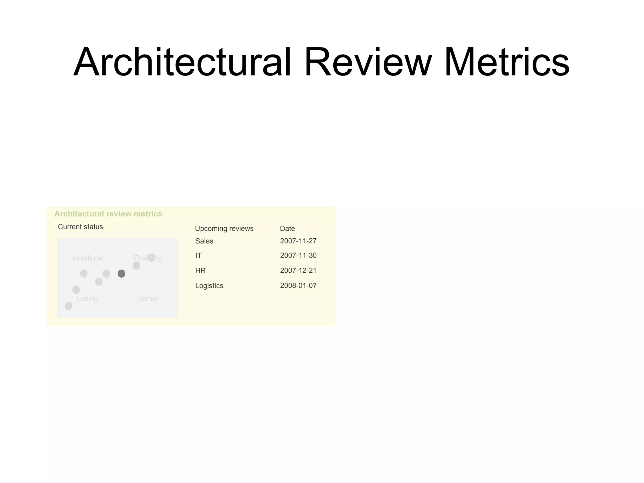 Dashboard For Enterprise Architects | PPT