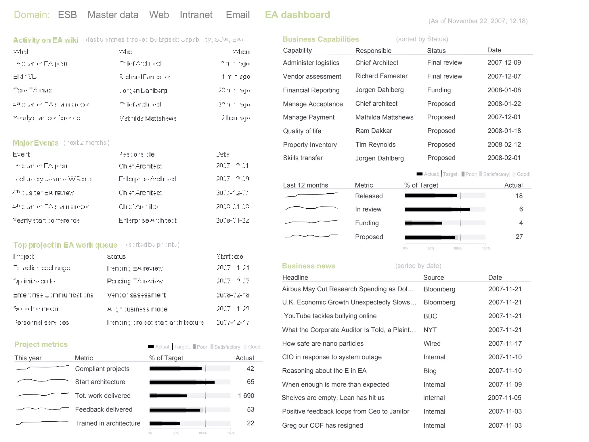 Dashboard For Enterprise Architects | PPT