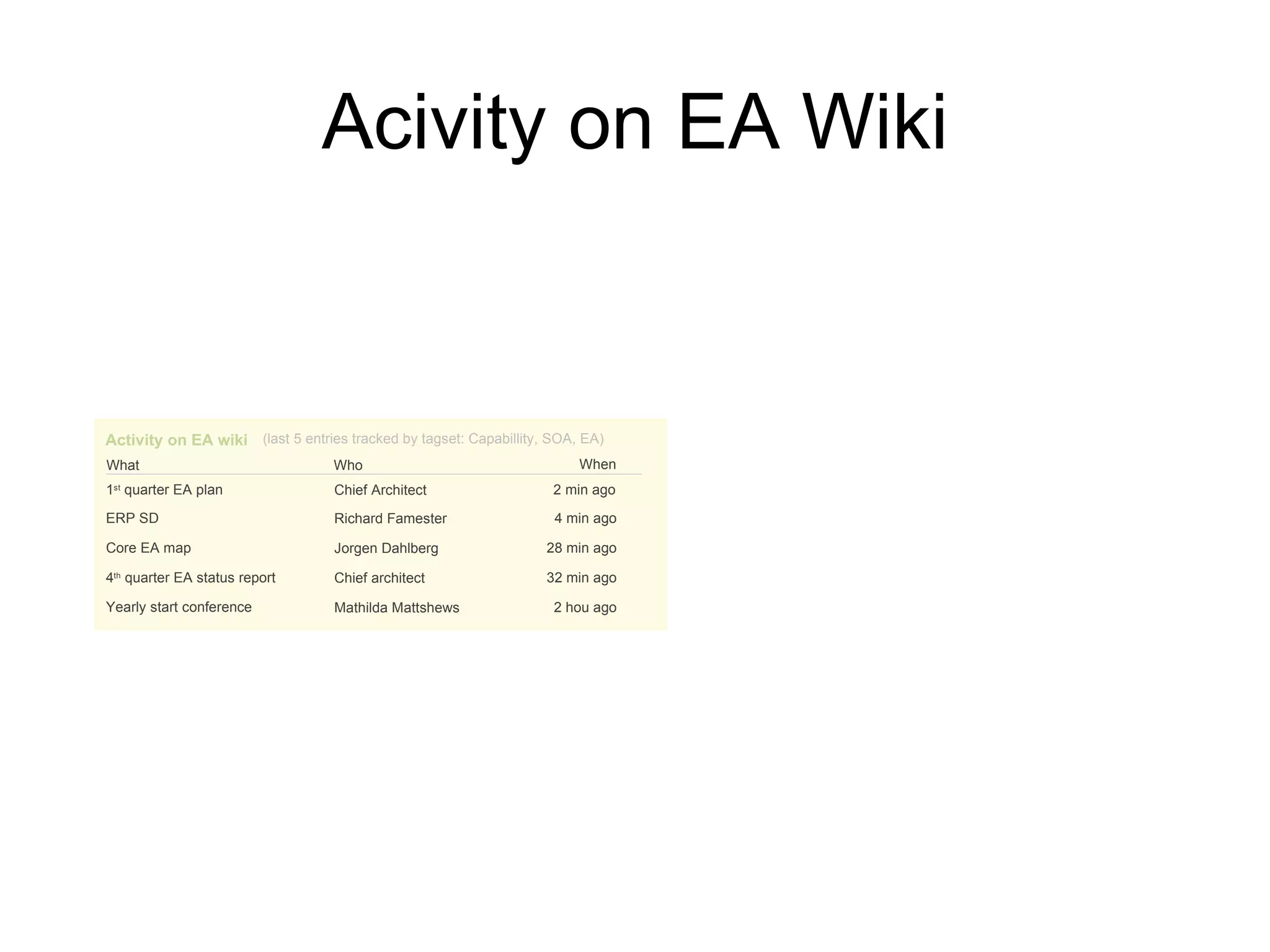 Dashboard For Enterprise Architects | PPT