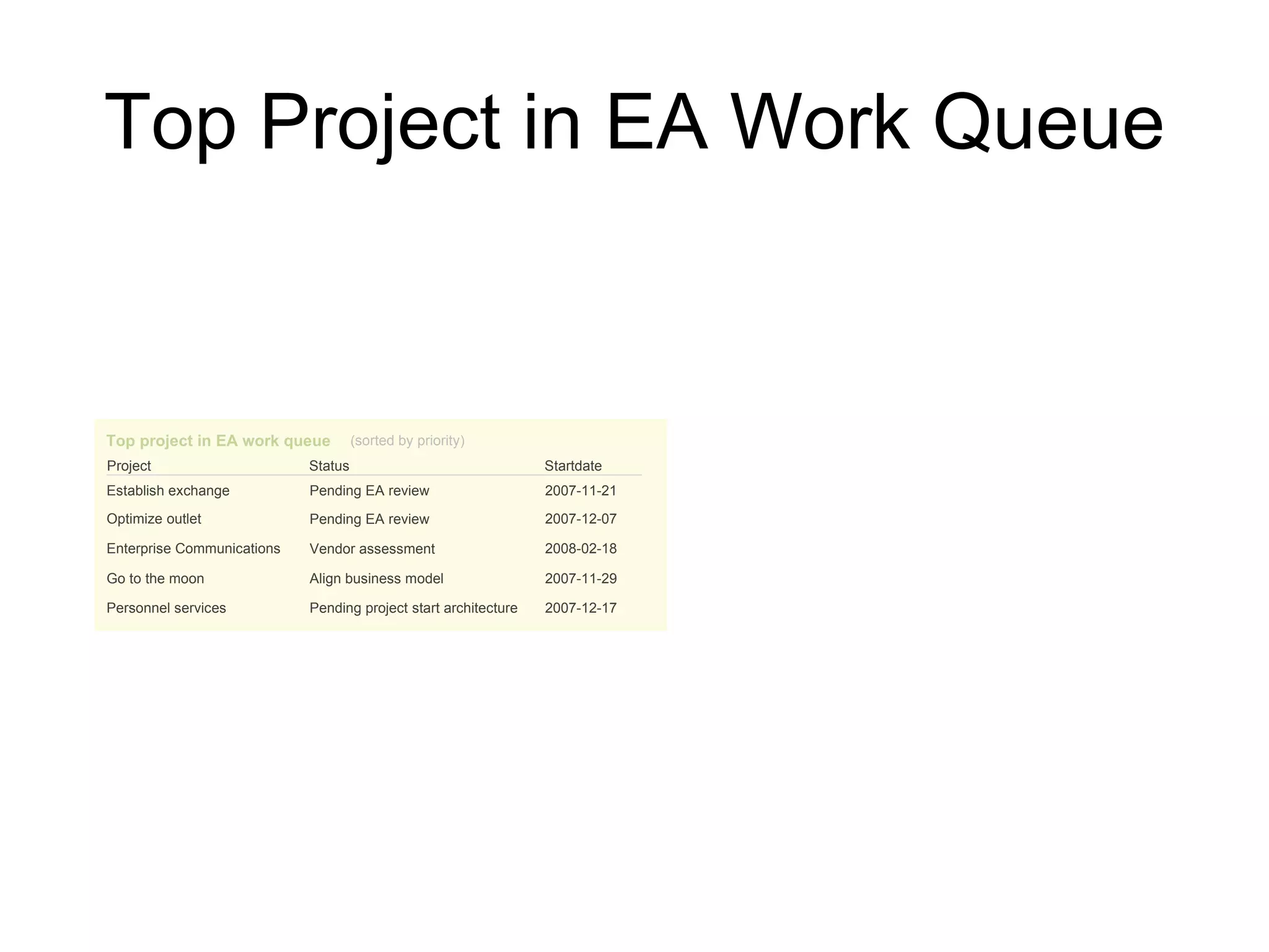 Dashboard For Enterprise Architects | PPT